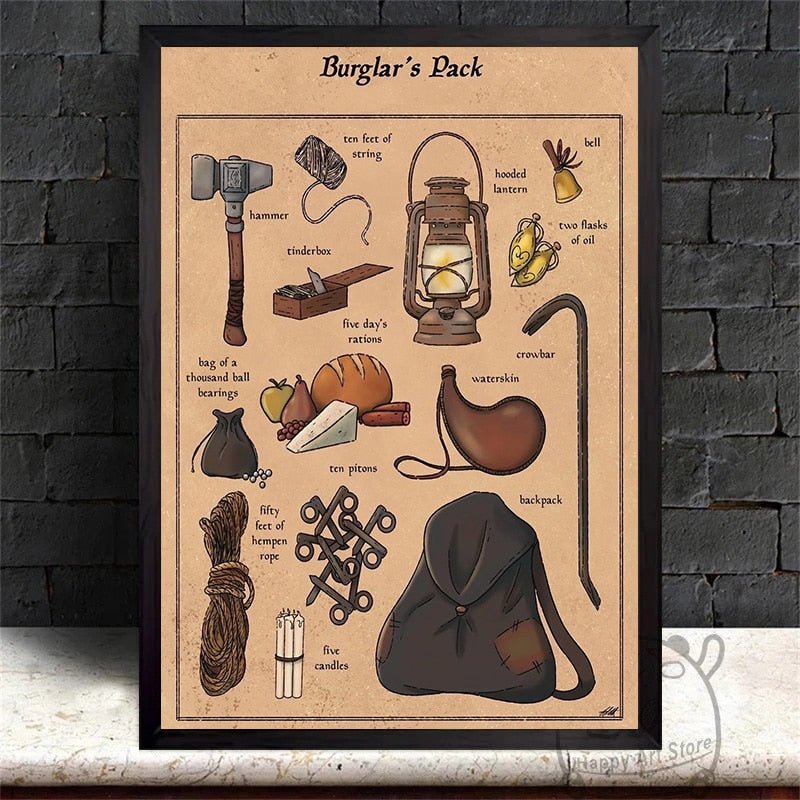 D&D Backpack Item Contents Poster
